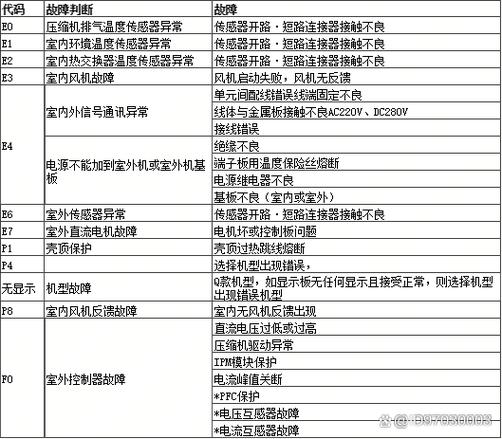 空调常见故障图标