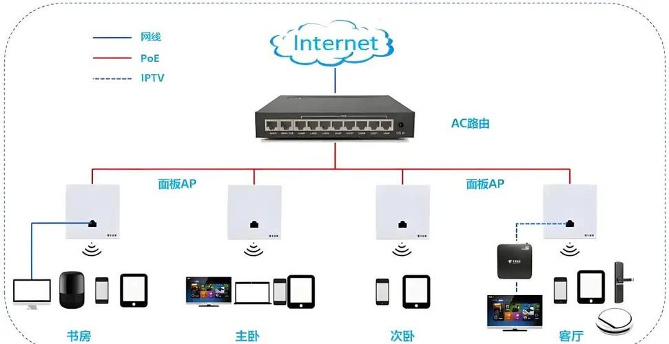 ap面板组网方案图标