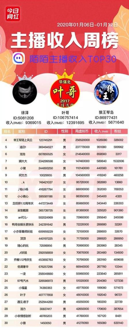陌陌八万星光多少钱图标