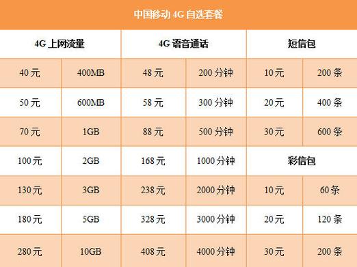 支付宝中国移动换套餐截图