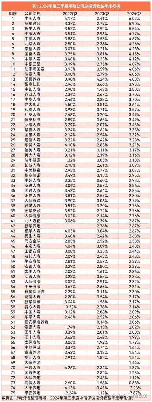 保险公司分红排名图标