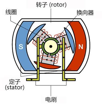 电机工作原理图标