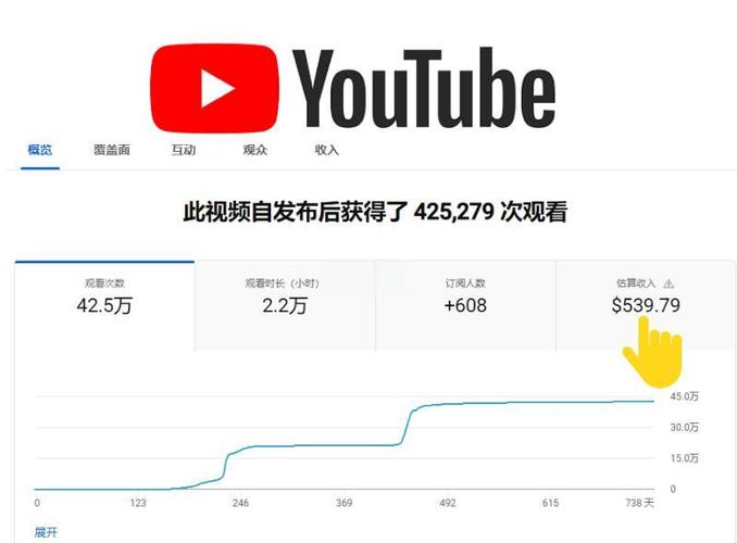 3万播放量能赚多少钱图标