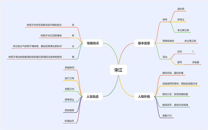 水浒宋江传全攻略图文图标