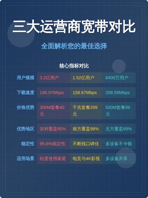 300兆宽带够用吗图标