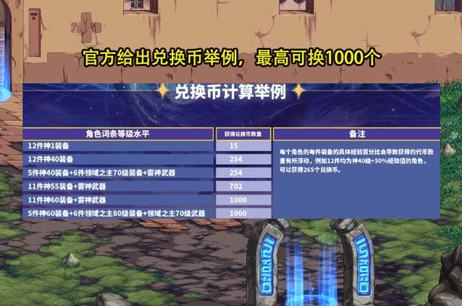 dnf文件越来越大,哪些可以删除图标