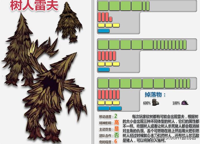 饥荒被树人守卫攻击会怎么样
