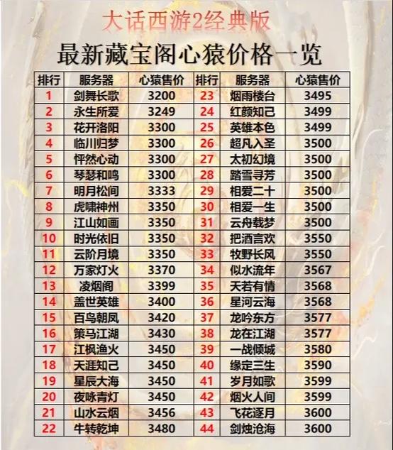 大话西游免费版藏宝阁手续费多少图标