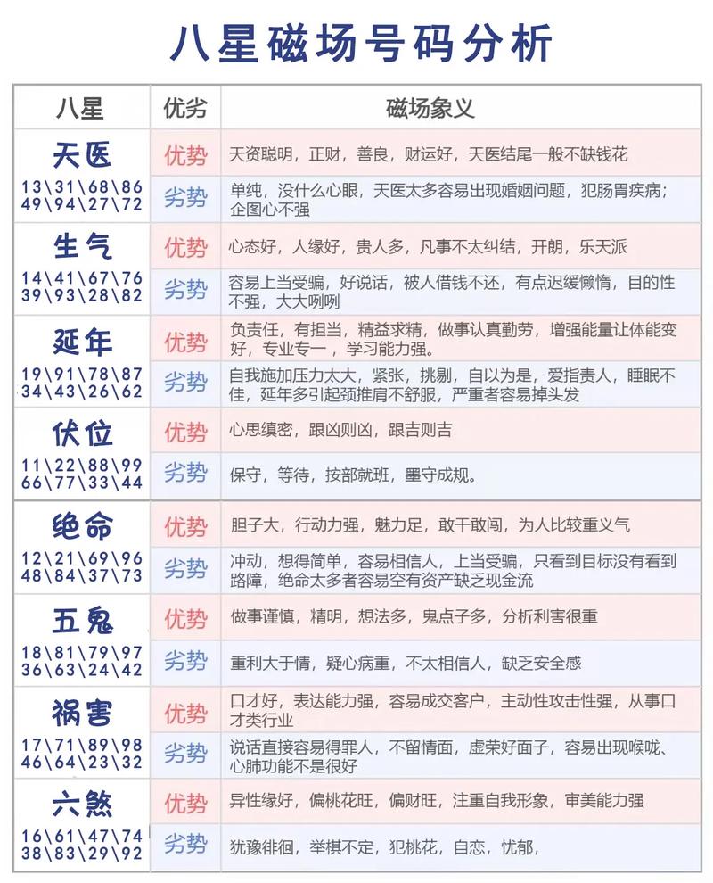 数字能量磁场对照表图标