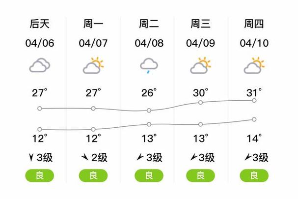 河南南召县天气预报图标