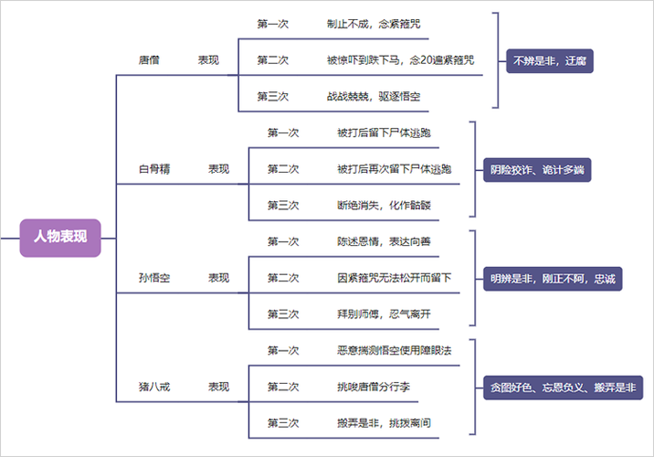 三打白骨精的正确玩法图标