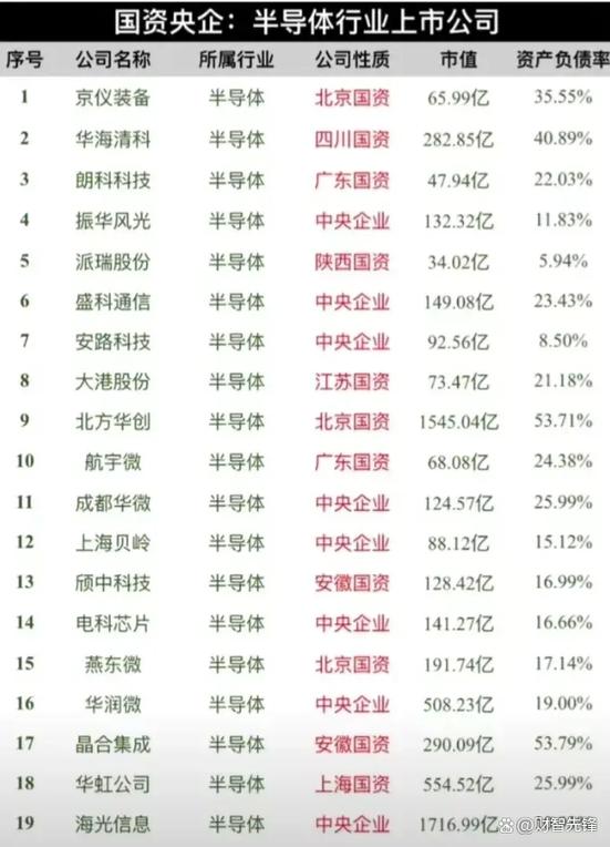 芯片概念股龙头一览表图标