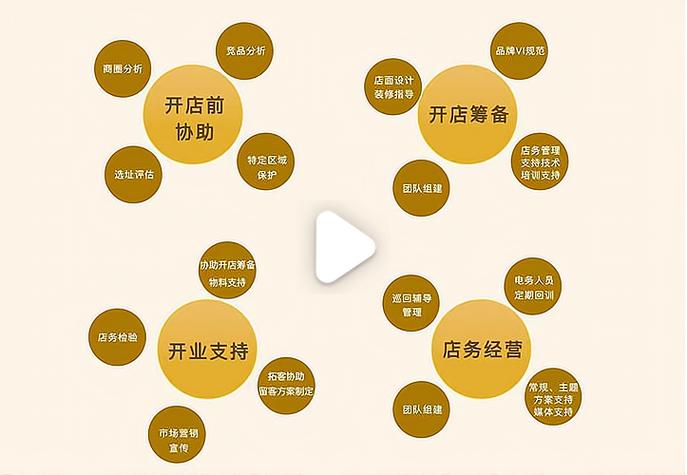 直营店是什么意思截图