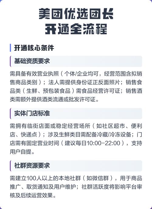 美团优选团长端怎么恢复营业截图