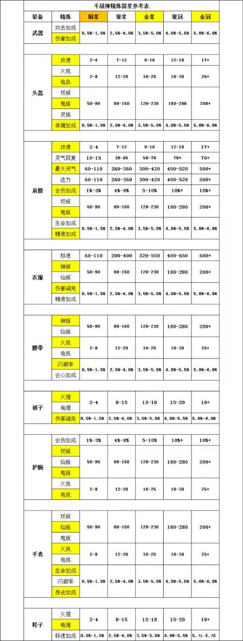 诸神之战精炼口诀表截图