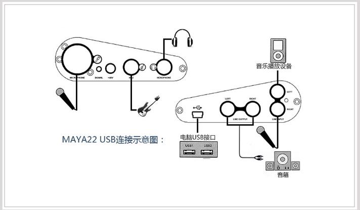 usb麦克风怎么接声卡图标