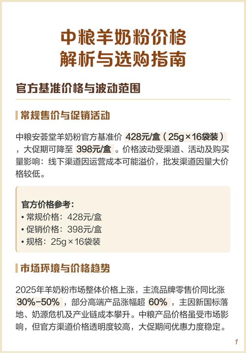 中粮羊奶粉价格表图标