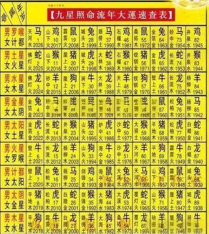 星盘算命免费图标