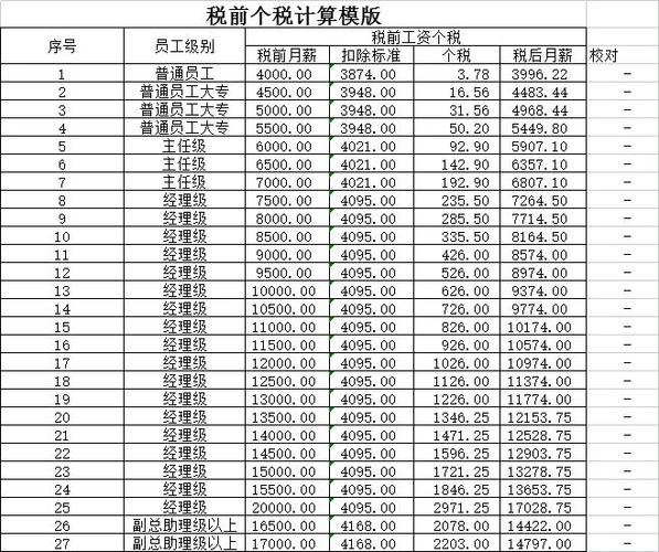 税后工资计算税前工资公式图标