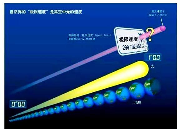 光和光速有什么区别图标