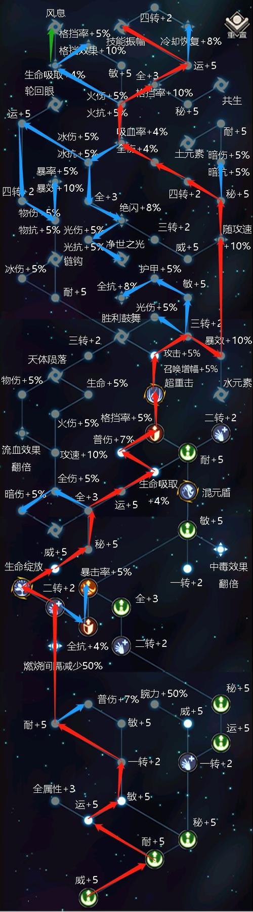 不朽之旅平民攻略游戏截图