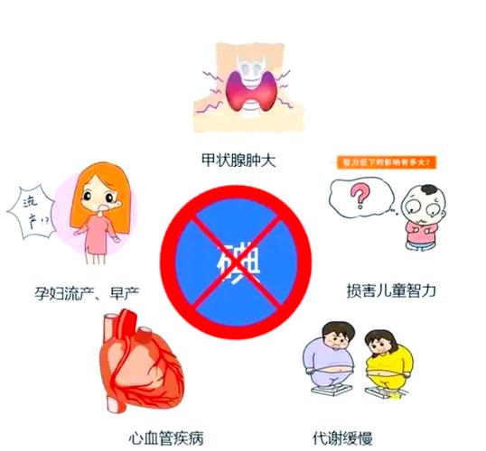 碘是什么意思?