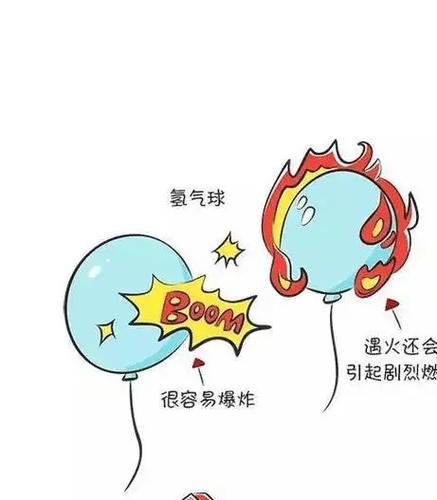 氢气球的气体吸入了怎么办图标