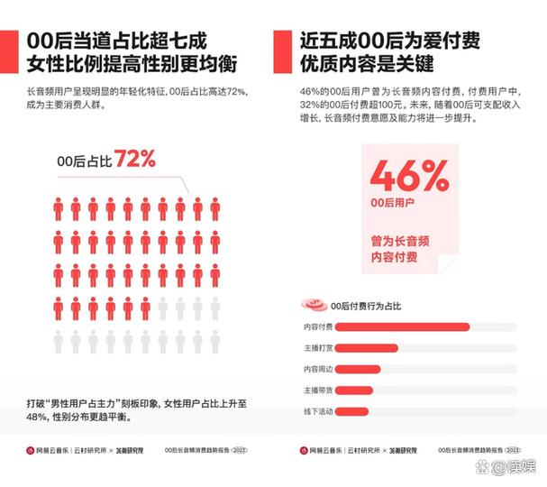 网易音乐人收益截图