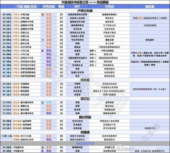 消光1主线任务列表截图