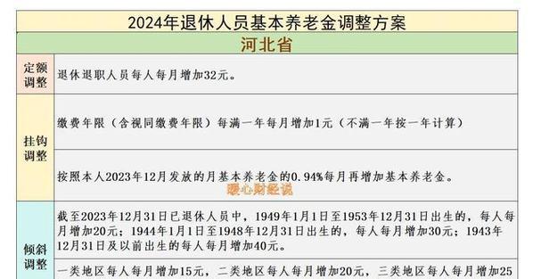 河南省今年退休金调整方案截图