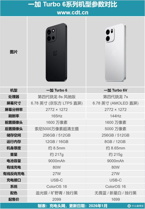 一加turbo6v插卡教程图标