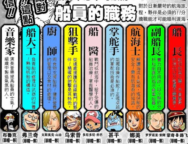 海贼王tv特别版观看顺序图标
