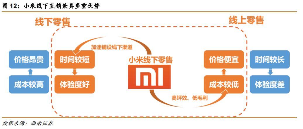 小米产品线上和线下有区别吗?图标