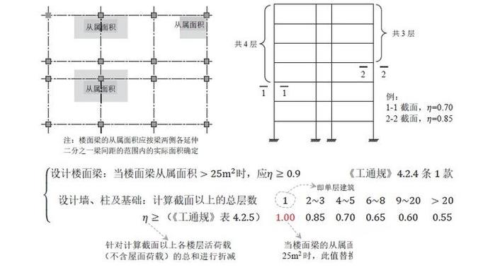 建筑结构荷载规范图标