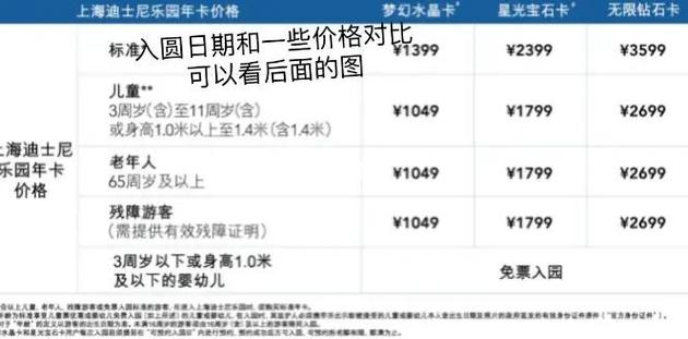 迪士尼年卡 预约截图