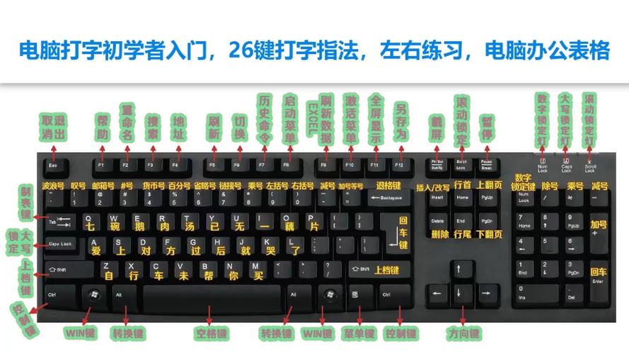 电脑键盘哪个是控制鼠标的截图