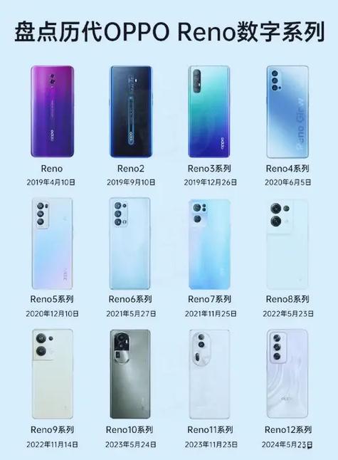 oppo reno2怎么样图标