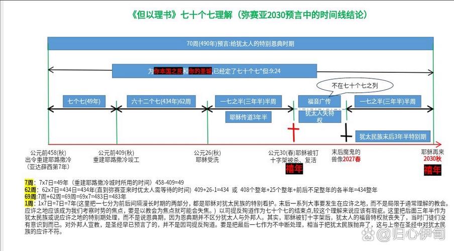 但以理书成书时间截图