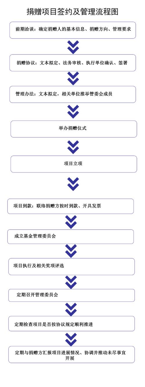 e站捐赠教程图标