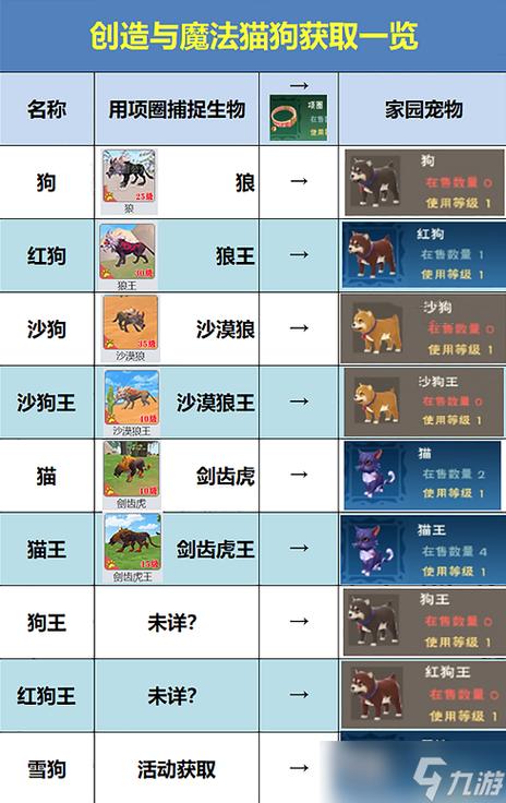 创造与魔法家园猫狗怎么得图标