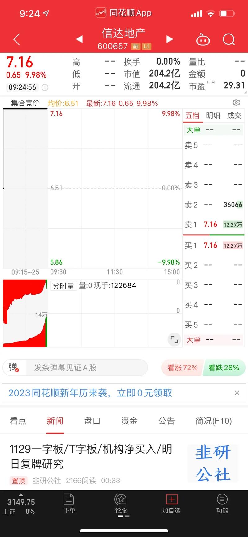 同花顺电脑版怎么设置集合竞价图标