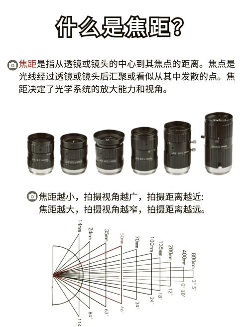 镜头直径怎么看图标