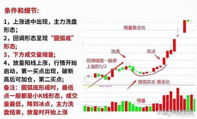 每日财经分析截图
