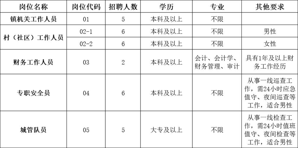 无锡有什么厂现在招工截图