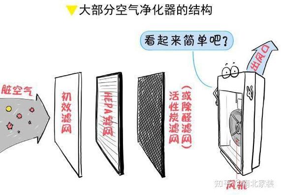 净化攻略截图