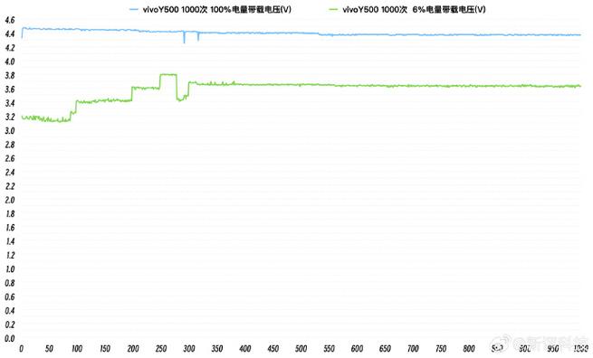 vivo手机检测电池寿命截图