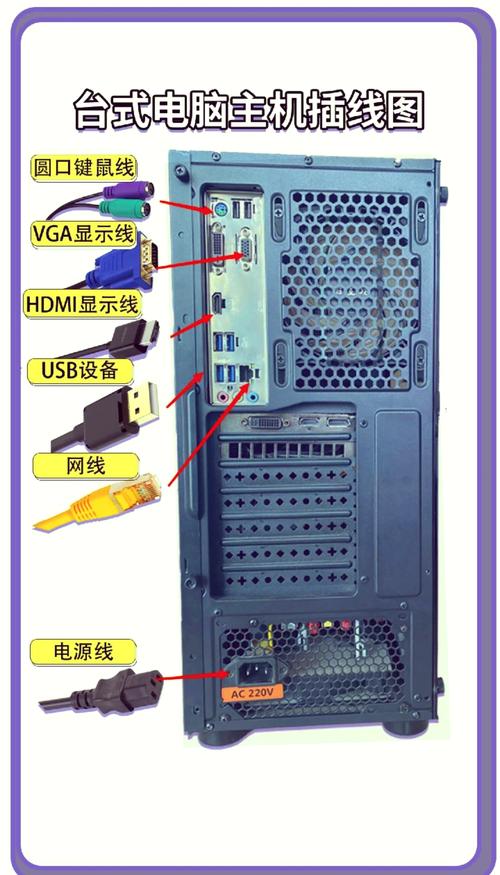 戴尔台式电脑插线步骤图图标