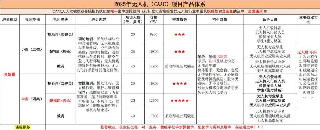 无人机学费2025价格表图标