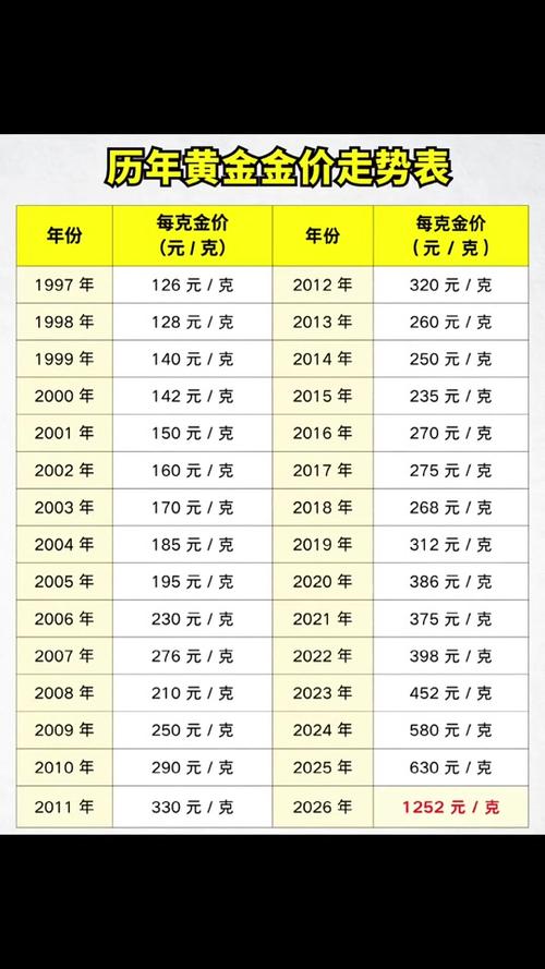黄金2028能涨到多少钱截图