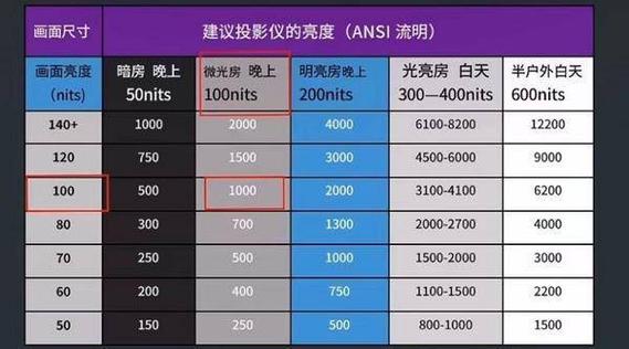 投影仪分辨率多少合适图标